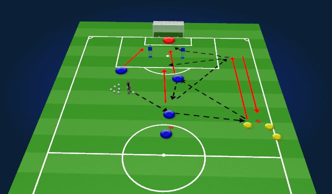 Football/Soccer: Crossing individual (Technical: Crossing & Finishing ...