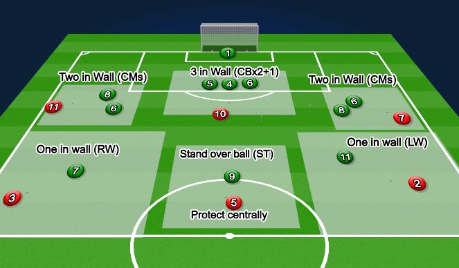 Football/Soccer: 2012G - Set Pieces - Defending Free Kicks (Walls) (Set ...