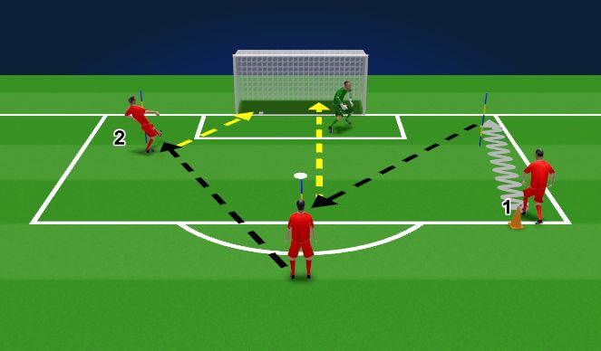 Football/Soccer: Tryouts Day 3 - Premier (Goalkeeping: Crossing/High ...