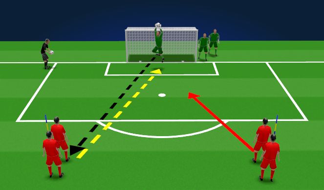 Football/Soccer: Tryouts Day 3 - Premier (Goalkeeping: Crossing/High ...