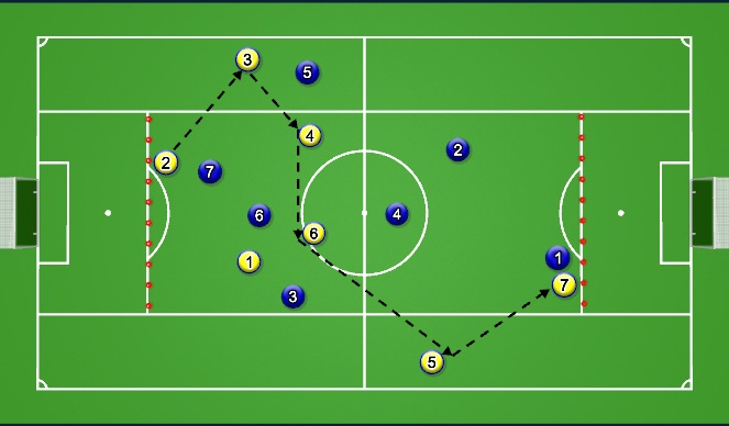 Football/Soccer: UEFA C - Session Plan 1 - Switching Play/Passing ...