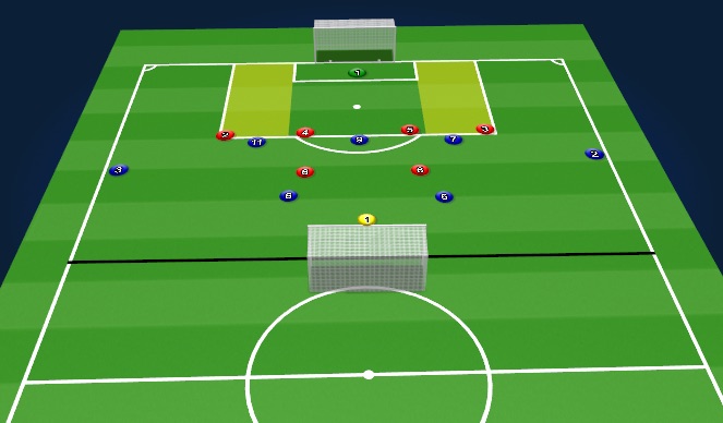 Football/Soccer: Final Third Specific into SSG Practice (Tactical: Attacking principles, Academy ...