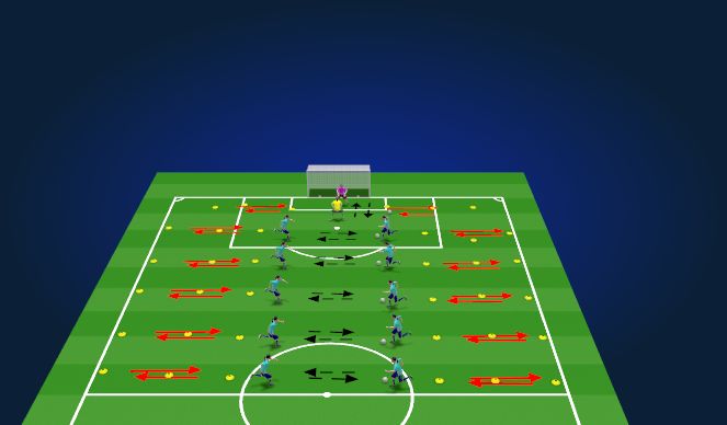 Football/Soccer: Sprints - Backwards and Forwards (Physical: Endurance ...