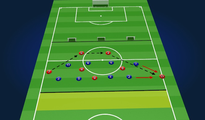Football/Soccer: 442 vs 433 Defending the switch Specific into SSG ...