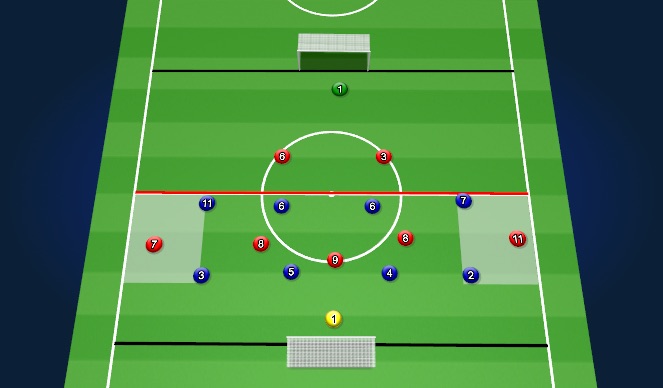 Football/Soccer: 442 vs 433 Defending the switch Specific into SSG ...