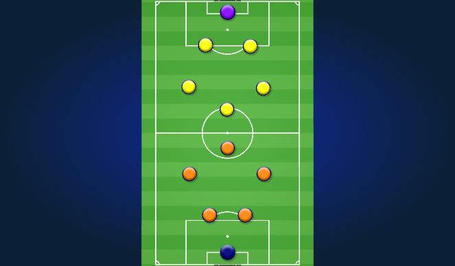 Football/Soccer: UKFA Sample Session Plan (Academy: Create the attack ...