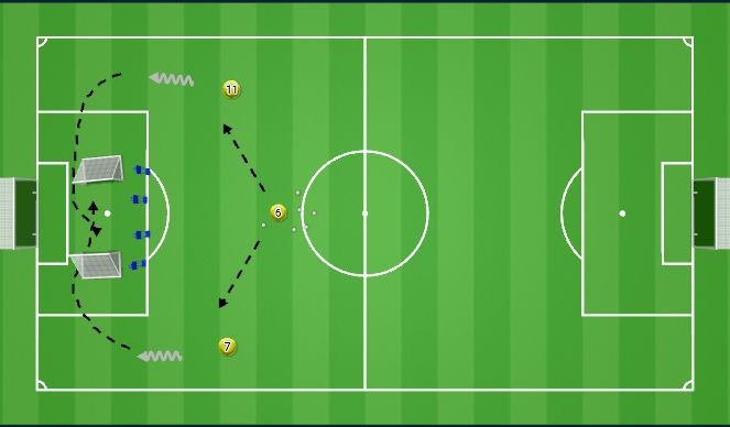 Football/Soccer: Crossing with wingers (Technical: Crossing & Finishing ...