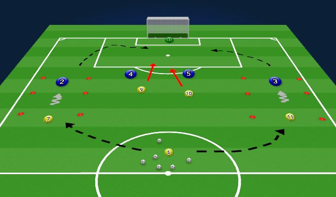 Football/Soccer: Crossing with wingers (Technical: Crossing & Finishing ...