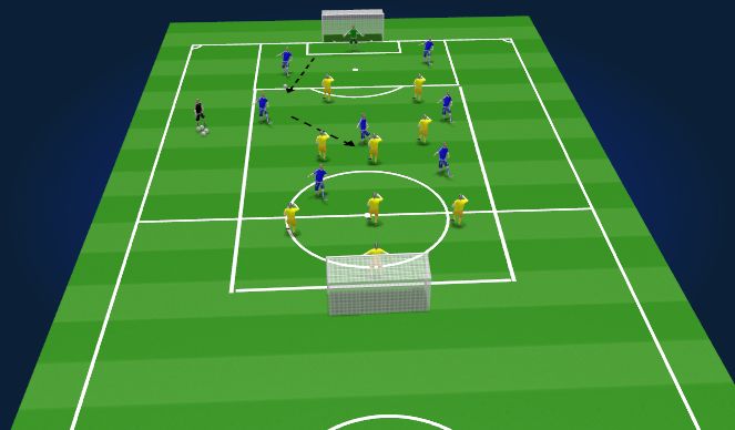 Football/Soccer: Specific Session - Breaking Lines - In Possession ...