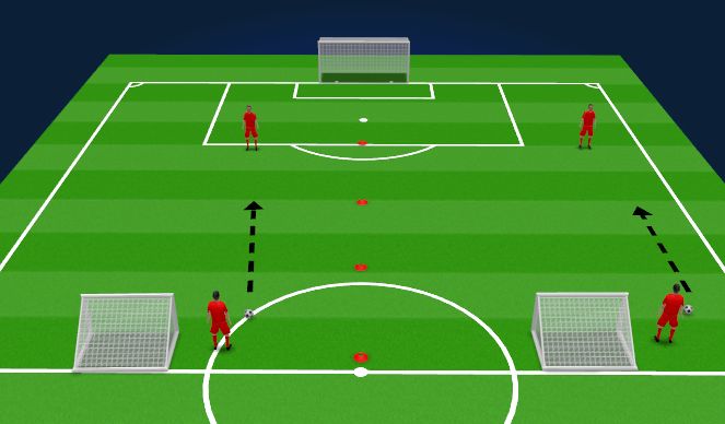 Football/Soccer: Week 10 session plan U10-U12- 1v1 Defending ...