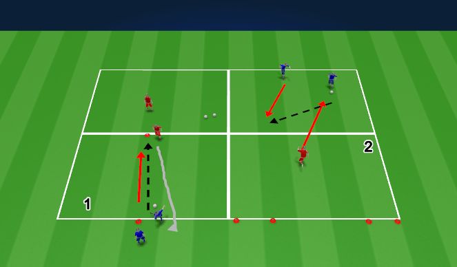 Football/Soccer: U9s defending technique and principles (Tactical: Defensive principles, Academy ...