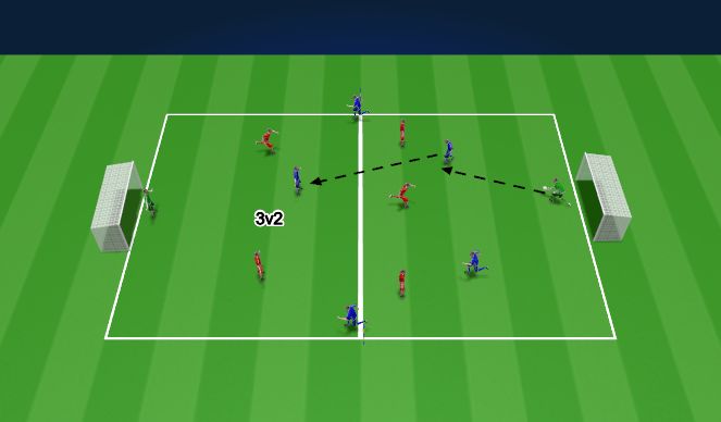 Football/Soccer: U9s defending technique and principles (Tactical: Defensive principles, Academy ...