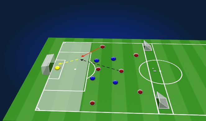 Football/Soccer: u15 Attacking the final third (Academy: Create the ...