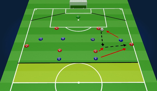 Football/Soccer: 424 vs 4231 Defending the lines - Specific into SSG practice (Tactical ...
