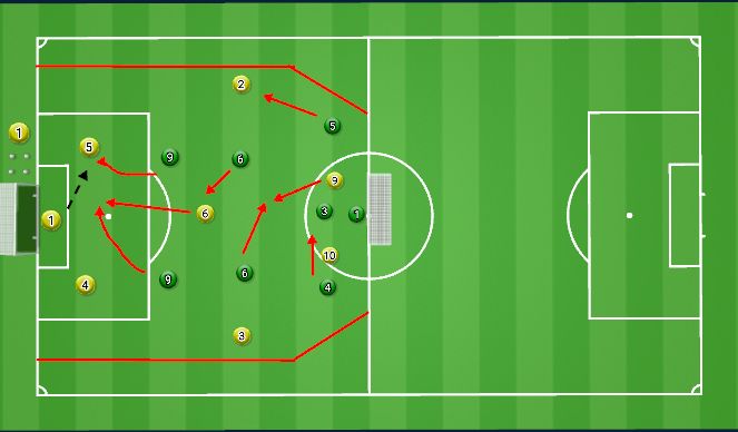 Football/Soccer: Pressing from the front (Functional: Defender, Academy ...