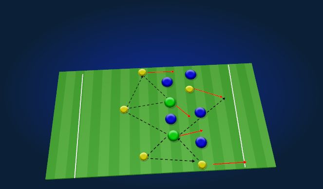 Football/Soccer: Braking lines (Academy: Create the attack, Academy Sessions)
