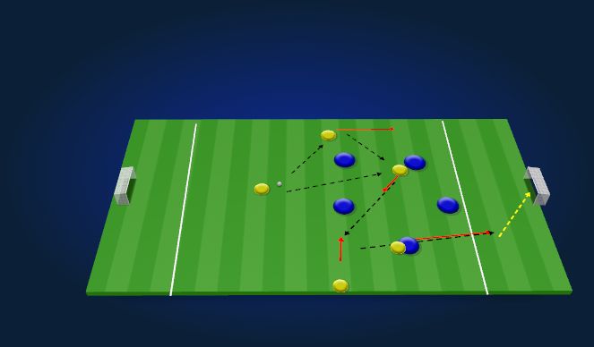 Football/Soccer: Braking lines (Academy: Create the attack, Academy Sessions)