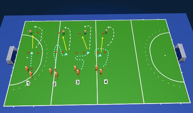 Hockey: Session: Passing & Dribbling Skills (Foundation) (Technical ...