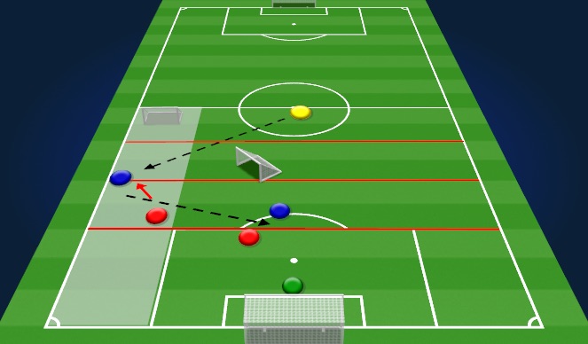 Football/Soccer: FB IDP (Tactical: Defensive principles, Academy Sessions)