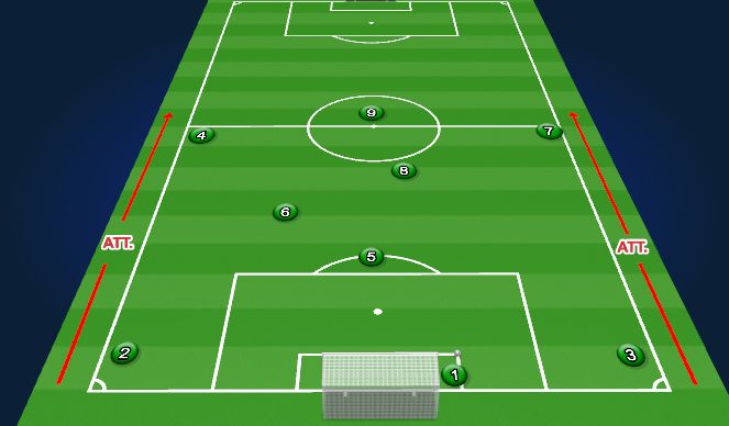 Football/Soccer: Building Out Formation (Tactical: Playing out from the ...
