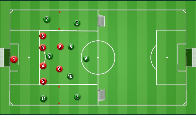 Football/Soccer: SWICTHING THE PLAY (Tactical: Switching play, Academy Sessions)