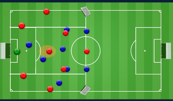 Football/Soccer: DEFENDING THE OVERLOADS (Tactical: Defensive principles, Academy Sessions)