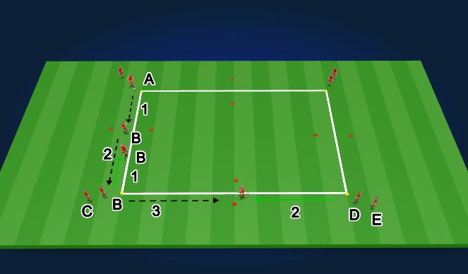 Football/Soccer: Passing Fundamentals (Technical: Passing & Receiving , Moderate)