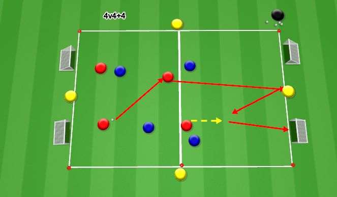 Football/Soccer: Breaking lines 4v4+4 General practice (Tactical ...