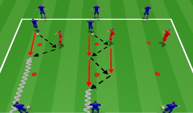 Football/Soccer: Passing and Receiving (Technical: Passing & Receiving ...