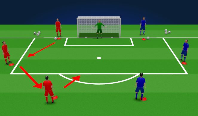 Football/Soccer: Finishing (Technical: Shooting, Moderate)
