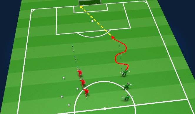 Football/Soccer: Finishing (Technical: Shooting, Moderate)