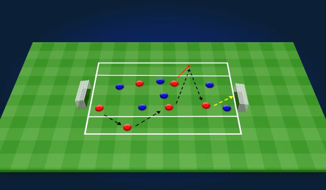 Football/Soccer: Switching Play HPR U12s (Tactical: Switching play ...