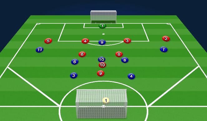 Football/Soccer: Specific session. defending the overload (Tactical: Defensive principles ...