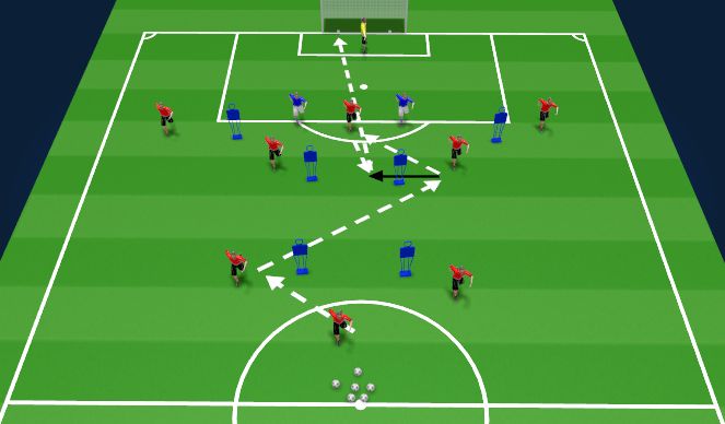 Football/Soccer: IN - Position Specific. Finishing (Tactical: Attacking ...