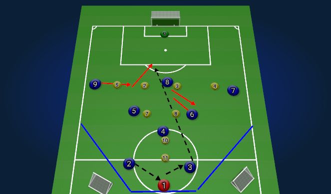 Football/Soccer: Attacking principles (Academy: Create the attack ...