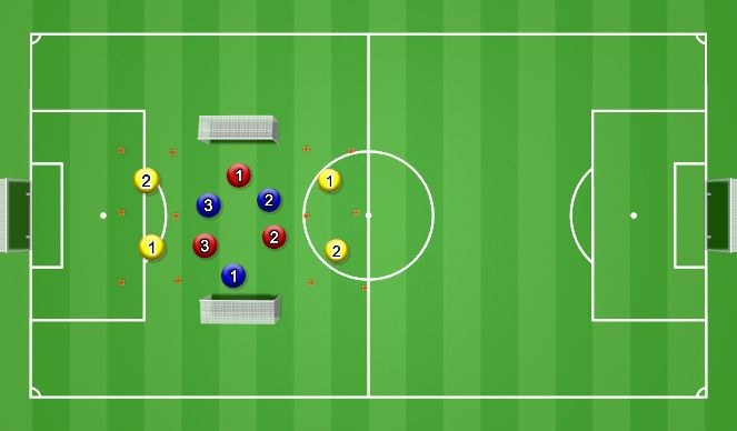 Football/Soccer: Switching the play UEFA C (Tactical: Switching play, Academy Sessions)