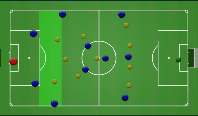 Football/Soccer: Defending high (Academy: High-block and press, Academy ...