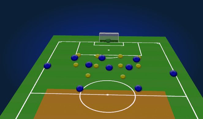Football/Soccer: Defending high (Academy: High-block and press, Academy ...