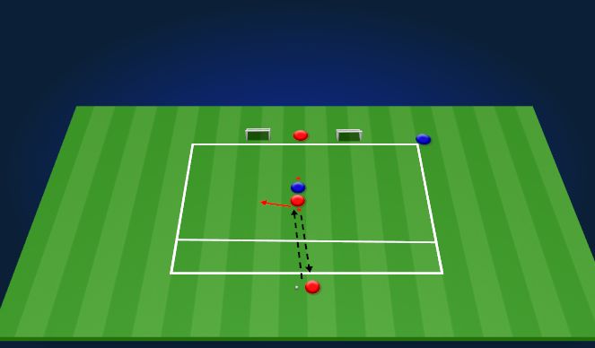 Football/Soccer: 1 v 1 with back/side pressure (Technical: Turning ...