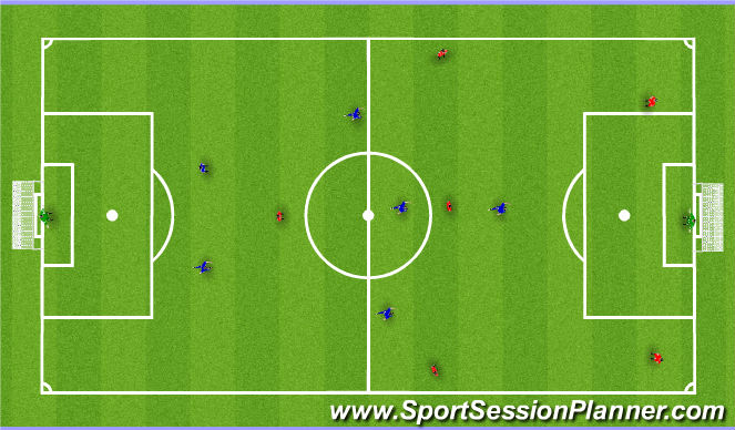 Football/Soccer: Scrimmage (Technical: Attacking and Defending Skills ...