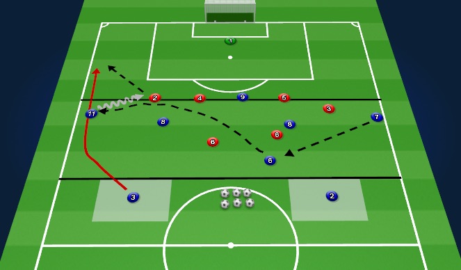 Football/Soccer: 433 vs 442 Switching play - Specific into SSG practice ...