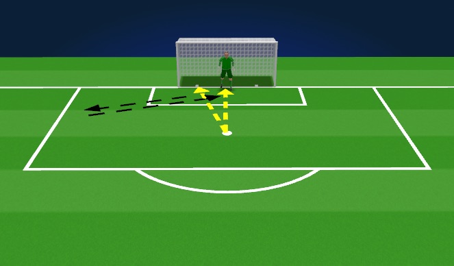Football/Soccer: Wide Crossing Situations (Goalkeeping: Crossing/High ...
