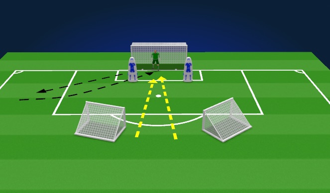 Football/Soccer: Wide Crossing Situations (Goalkeeping: Crossing/High ...