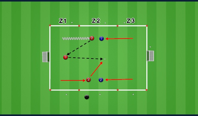 Football/Soccer: Attacking Organization: Triangle and Through Passing ...