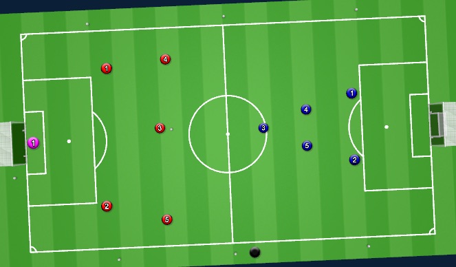 Football/Soccer: Attacking Organization: Triangle and Through Passing ...