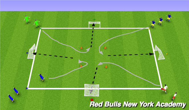 Football/Soccer: Finishing - Shooting (Technical: Shooting, Academy ...