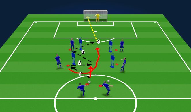 Football/Soccer: Future Sapphires Forward Pass Wed14 /5 (Technical ...