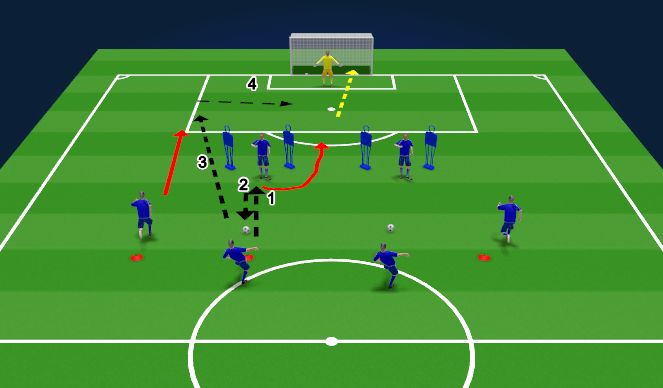 Football/Soccer: Future Sapphires Forward Pass Wed14 /5 (Technical ...