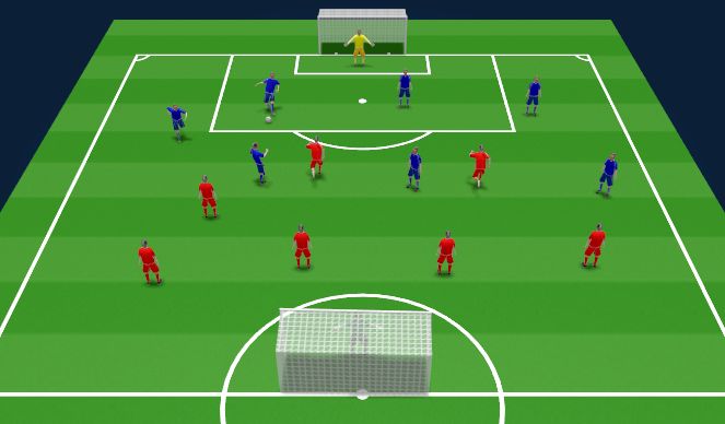 Football/Soccer: Future Sapphires Forward Pass Wed14 /5 (Technical ...