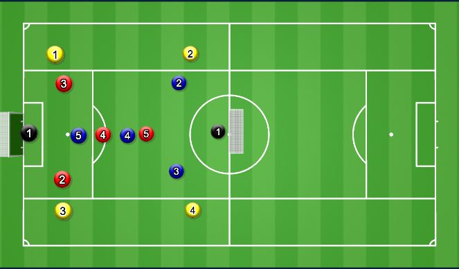 Football/Soccer: Pre-Season Session 3 W/C 21/07/25 (Tactical ...